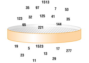 Sito Eratostenesa i rozkład liczby na czynniki pierwsze – realizacja w ...